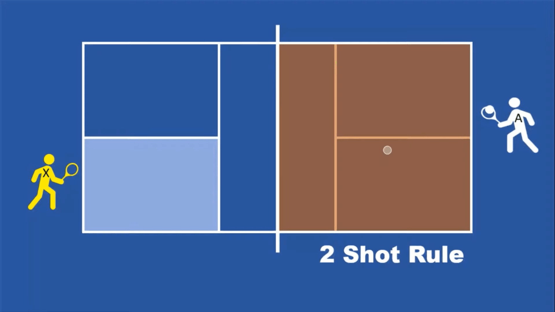 Pickleball Serving Rules & Tips For Beginners To Advance Player